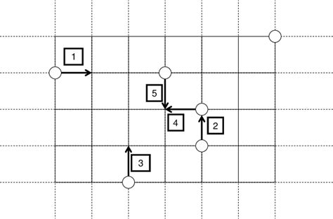 An Illustration Of Evolution Of Active Nodes In Algorithm Coalescent