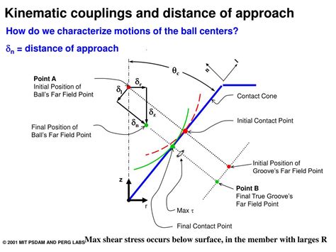 Ppt Kinematic Couplings Powerpoint Presentation Free Download Id 3833715