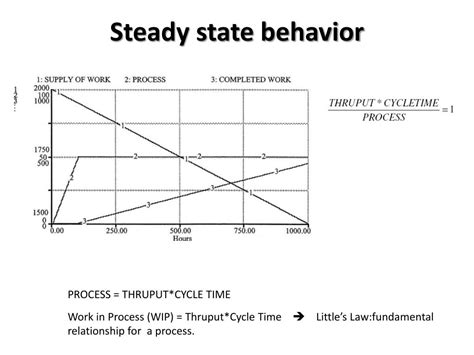 Ppt Queuing Theory And Process Optimization Simulation Powerpoint Presentation Id2137309
