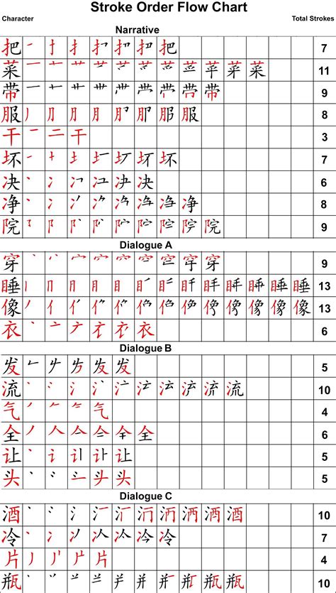 Modern Mandarin Chinese