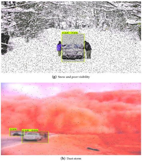 Traffic Management Multi Scale Vehicle Detection In Varying Weather Conditions Using Yolov4 And