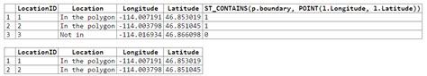 Gps Find Longlat Inside Of Polygon With Mysql 56 Stack Overflow