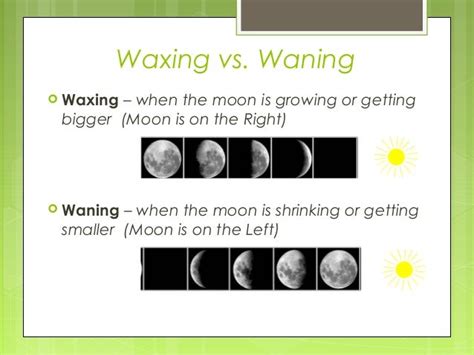 Phases Of The Moon