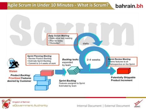 Agile Overview Ppt