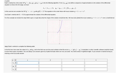 Solved 1 Point Eulers Method For A First Order Ivp
