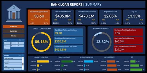Bathini Sairam Suman On Linkedin Dataanalytics Excel Finance