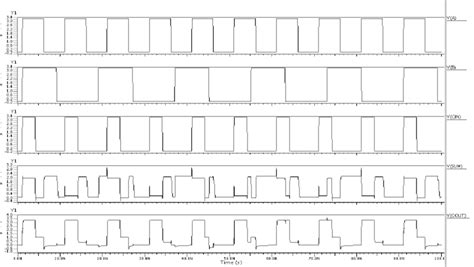 Input And Output Patterns For Proposed Full Adder Download Scientific Diagram