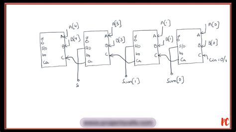 Reversible Parallel Adder Parallel Subtractor YouTube