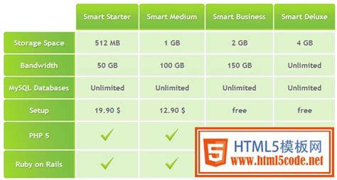 款设计师常用漂亮的HTML CSS表格样式 表单按钮 html 模板网
