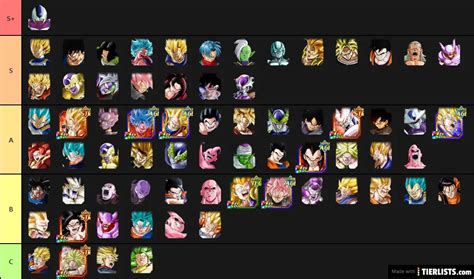 Dokkan Tier List TierLists
