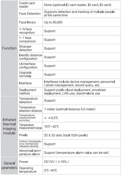 Shenzhen Smart Device Technology Sv 1082x Smart Pass Management Module User Manual