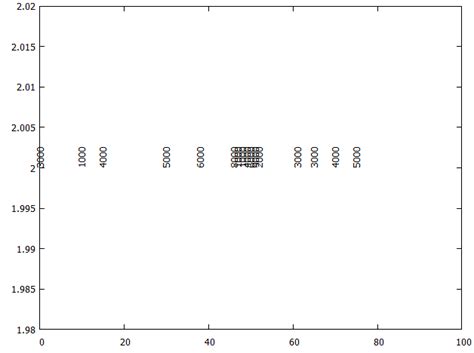 Gnuplot 602 Labels As A Function Of Value Stack Overflow
