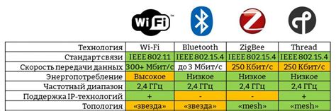 Беспроводная передача данных: типы, технология и устройства