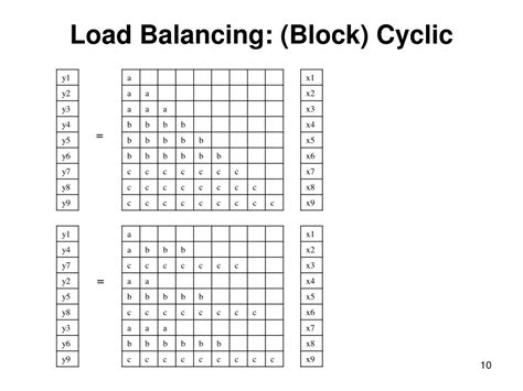 Ppt Vector Data Layout Powerpoint Presentation Free Download Id2922451