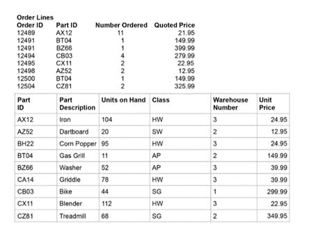 Normalize The Tables Tasks 1 Identify The New