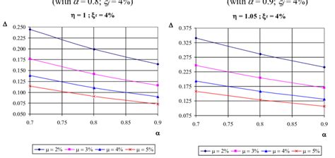 Relation Graph D A With H Xf Download Scientific Diagram