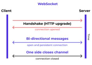Switching Protocols Status Code Explained Resultfirst