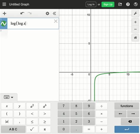 SOLVED A Make A Conjecture About The General Shape Of The Graph Of Y Log Logx And Sketch The