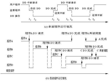 计算机操作系统（慕课版）第一章、第二章 操作系统引论、进程的描述与控制 学习笔记 学习 惟长堤一痕 damo开发者矩阵