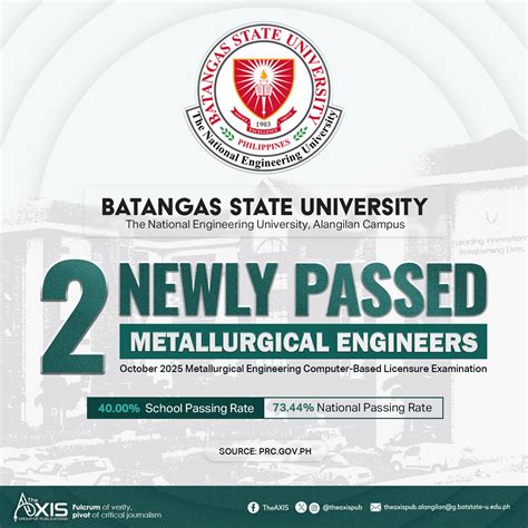 The Axis 𝟮 𝗠𝗲𝘁𝗘 𝗴𝗿𝗮𝗱𝘂𝗮𝘁𝗲𝘀 𝗹𝗼𝗴 𝟰𝟬 𝗽𝗮𝘀𝘀𝗶𝗻𝗴 𝗿𝗮𝘁𝗲 Only Two Pioneers From