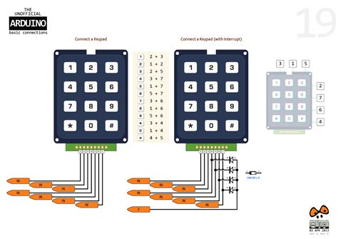Mạch Arduino Uno R3