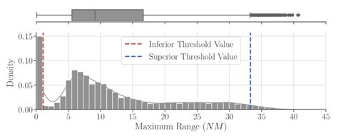 Histogram And Boxplot Of The Target Variable Download Scientific Diagram