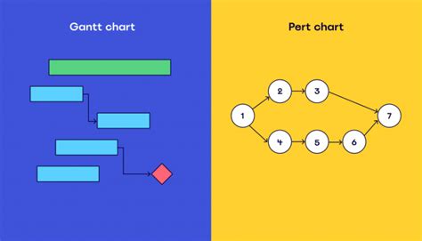 How To Use A PERT Chart For Project Planning MiroBlog