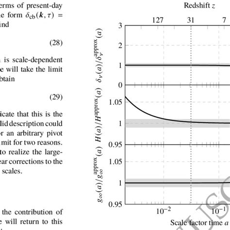 accuracy of the linear response approximation 25 evaluated at 0 60