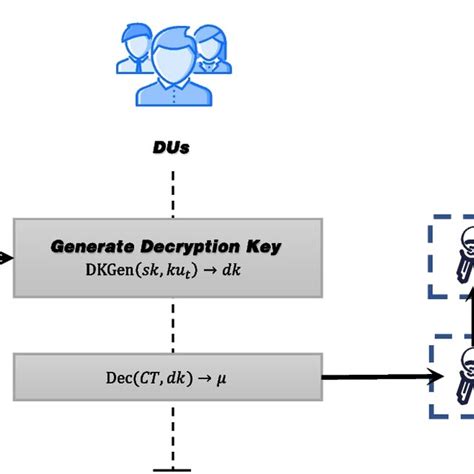 User Management And Files Decryption Download Scientific Diagram