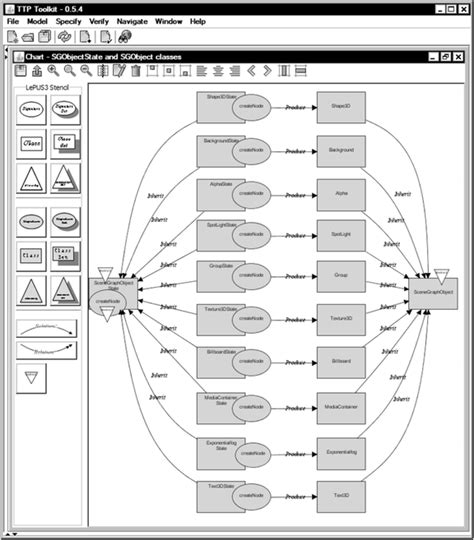 Modeling Detailed Design Codechart Modeling Classes Scene Graph Object Download Scientific