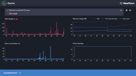 Profiling (Node.js and any lang) ### Profiling is an effective way to… | Dmytro Polhul