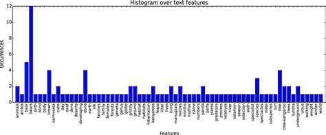 Figure 111 From Automatic Image Annotation By Sharing Labels Based On Image Clustering