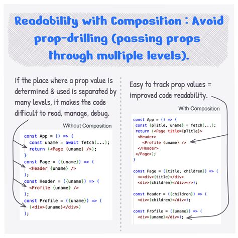 React Component Composition What Problem Does It Solve