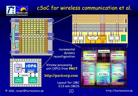 Embedded Architectures Configurable Re Configurable Or What Ppt