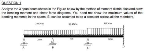 Solved Analyse The Span Beam Shown In The Figure Below By Chegg Com