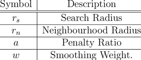 Major Parameters Of Surface Registration Algorithm Download