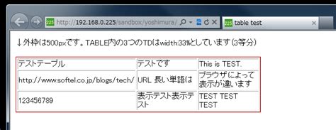 【css】tableのセルの中でurlが改行してくれない At Softelメモ