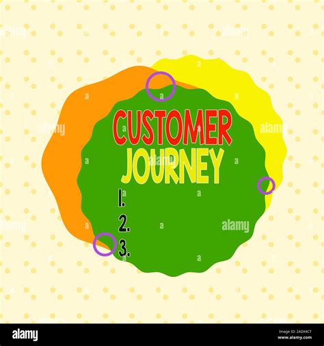 Writing Note Showing Customer Journey Business Concept For Customers Experiencesgo Through