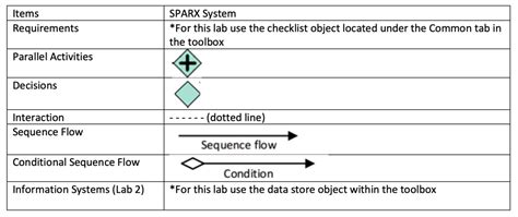 Solved Items Requirements Sparx System For This Lab Use The Checklist