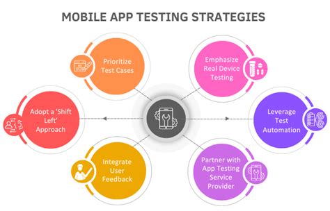 Maintaining Mobile App Quality At Scale With Mobile App Testing