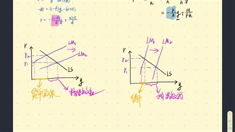 经济学 挤出效应（认真系列） 哔哩哔哩 Bilibili