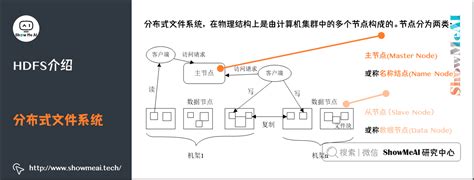 图解大数据 分布式平台hadoop与map reduce详解 mapreduce和hadoop的关系 csdn博客
