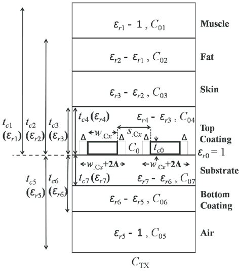 Parasitic Capacitance Modeling Download Scientific Diagram
