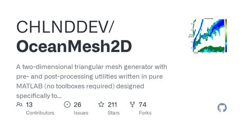 GitHub CHLNDDEV OceanMesh D A Two Dimensional Triangular Mesh Generator With Pre And Post