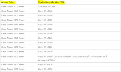 Wlc Dhcp Option 60