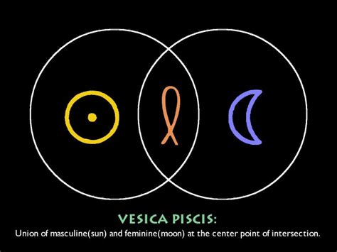 Hindu Astrology Vesica Pisces The Geometry Of Liberation