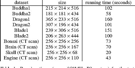 Table 1 From Extraction Of Topologically Simple Isosurfaces From Volume Datasets Semantic Scholar