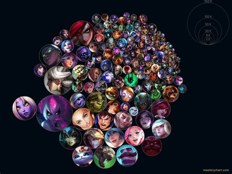 Kda All Out Evelynn Nsfw Commission Work In Progress Revelynnmains