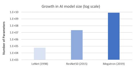 unlock ai with deep learning optimization on arm mcus ai and ml blog arm community blogs