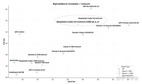 笔记本电脑能否跑qwen2 57b模型？ 知乎